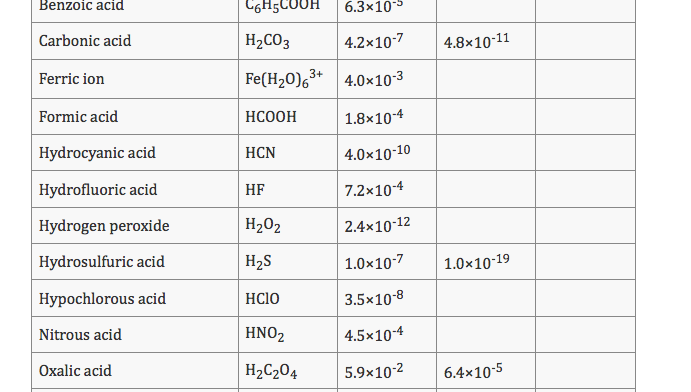 Solved ow many grams of solid potassium hypochlorite should | Chegg.com