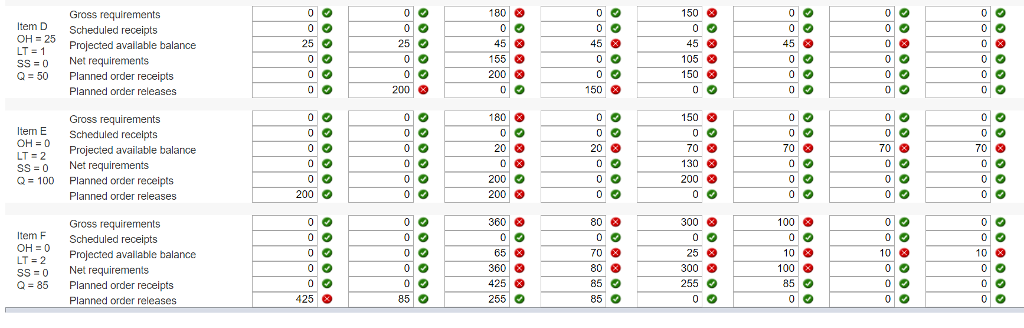 Solved One unit of A is composed of two units of B and three | Chegg.com