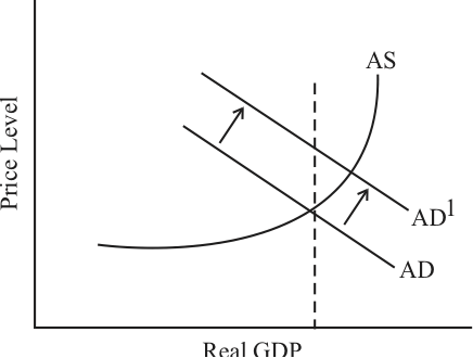 Solved The figure below illustrates: | Chegg.com