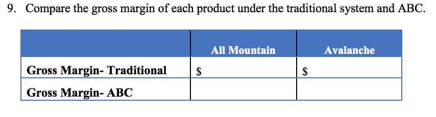 Solved #9 Compare the gross margin of each product under the | Chegg.com