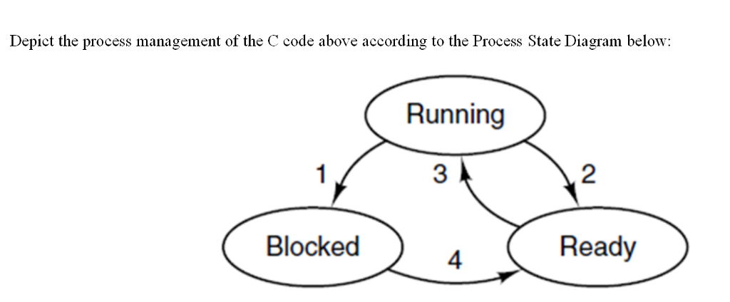 Solved #include #include くunistd.h> 3 int main() pid t | Chegg.com