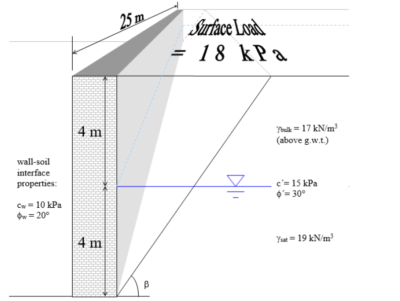 Solved wall-soil interface properties: Cw 10 kPa 20 4 m 4 m | Chegg.com