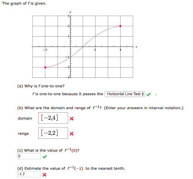 Solved The graph of f is given. (a) Why is f one-to-one? f | Chegg.com