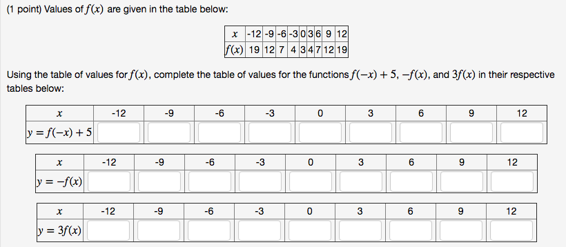 Solved Values Of F X Are Given In The Table Below Using