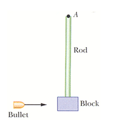 Solved In the figure below, a 4.0 g bullet is fired into a | Chegg.com
