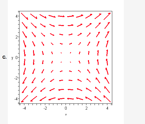 Solved Match the functions with the plots of their gradient | Chegg.com