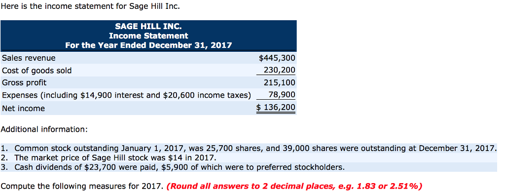 Solved Here is the income statement for Sage Hill Inc. SAGE | Chegg.com