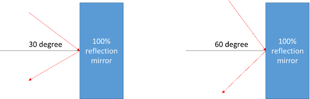 Solved A 2mW laser pointer emits light with a wavelength of | Chegg.com