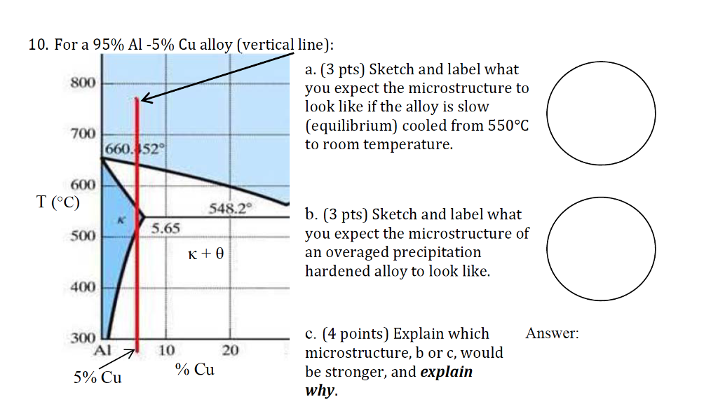 Solved Sketch and label what you expect the microstructure | Chegg.com