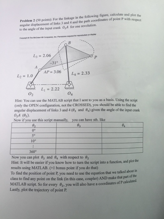 For the linkage in the following figure, calculate | Chegg.com