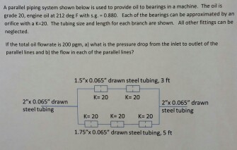Solved A parallel piping system shown below is used to | Chegg.com