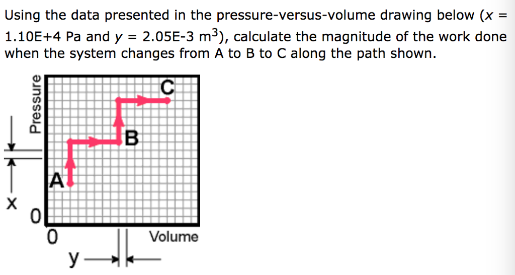 Solved Using the data presented in the | Chegg.com