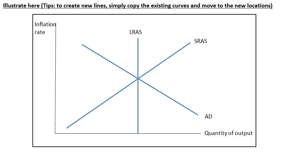 Solved 1.Using the AD-AS framework consider the following | Chegg.com