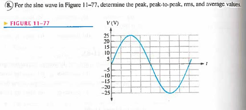 Solved For the sine wave in Figure 11-77, determine the | Chegg.com Solved For the sine wave in Figure 11-77, determine the | Chegg.com