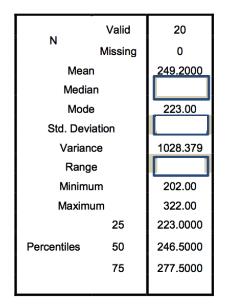 Solved In the following SPSS Output Viewer, Complete the | Chegg.com