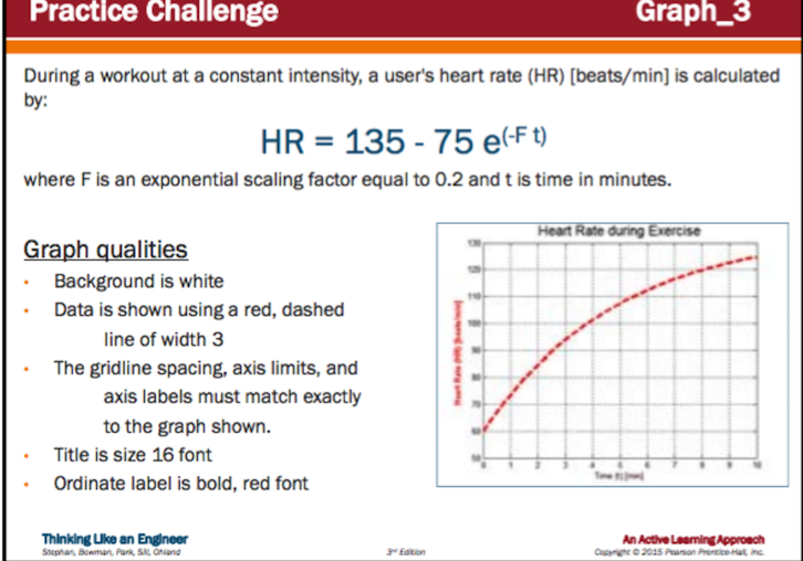 Solved Practice Challenge Graph 3 During a workout at a | Chegg.com