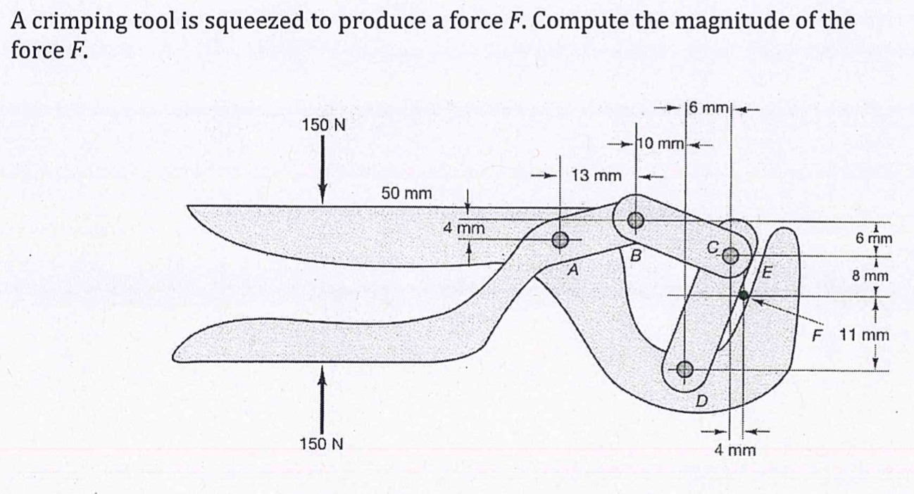 A crimping tool is squeezed to produce a force F. | Chegg.com