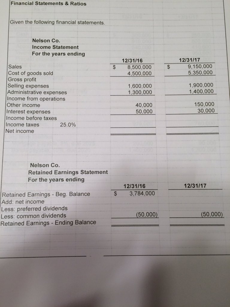 Solved Financial Statements & Ratios Given the following | Chegg.com