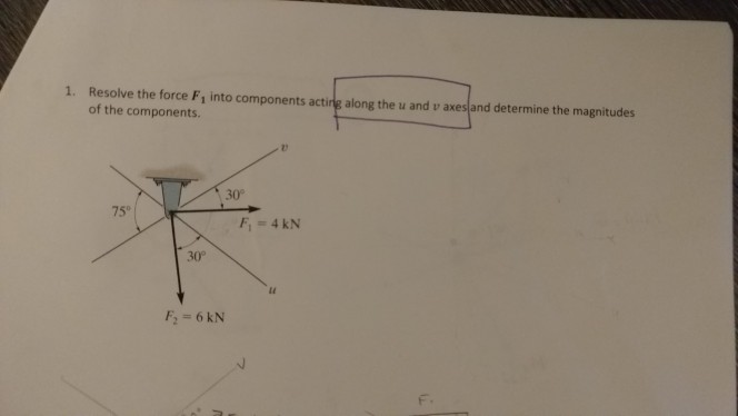 Solved 1. Resolve the force F1 into components acting along | Chegg.com