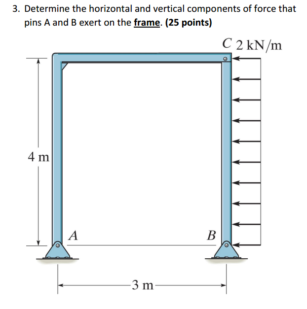 Solved Determine the horizontal and vertical components of | Chegg.com