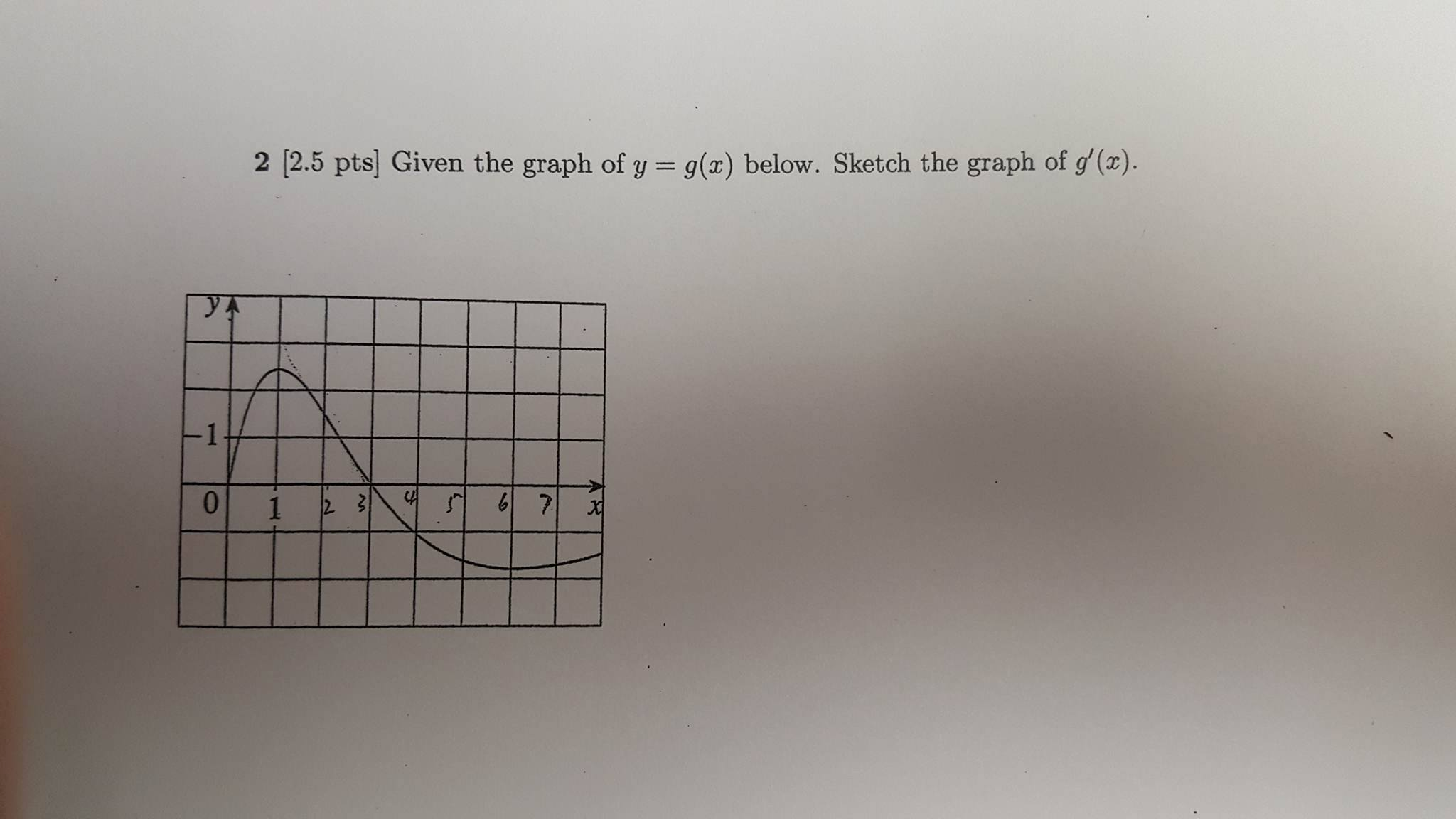 Solved Given the graph of y = g(x) below. Sketch the graph | Chegg.com