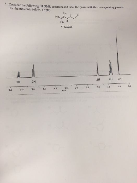 Solved Consider the following^1H NMR spectrum and label the | Chegg.com