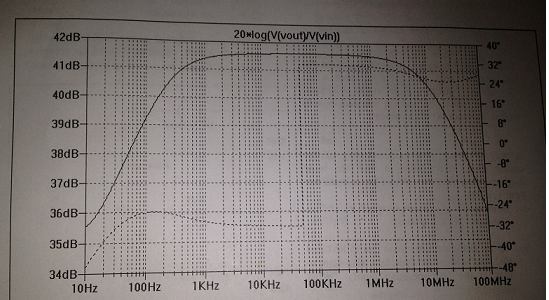 Solved 42dB 41 dB 40dB 39dB 38 dB 37dB 16 36dB -32" 35dB | Chegg.com