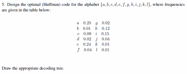 Solved Design the optimal (Huffman) code for the alphabet | Chegg.com