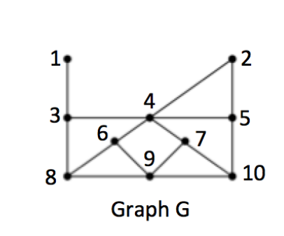 Solved Does the graph have a Euler path or euler circuit? | Chegg.com