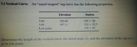 Solved An equal tangent sag curve has the following | Chegg.com