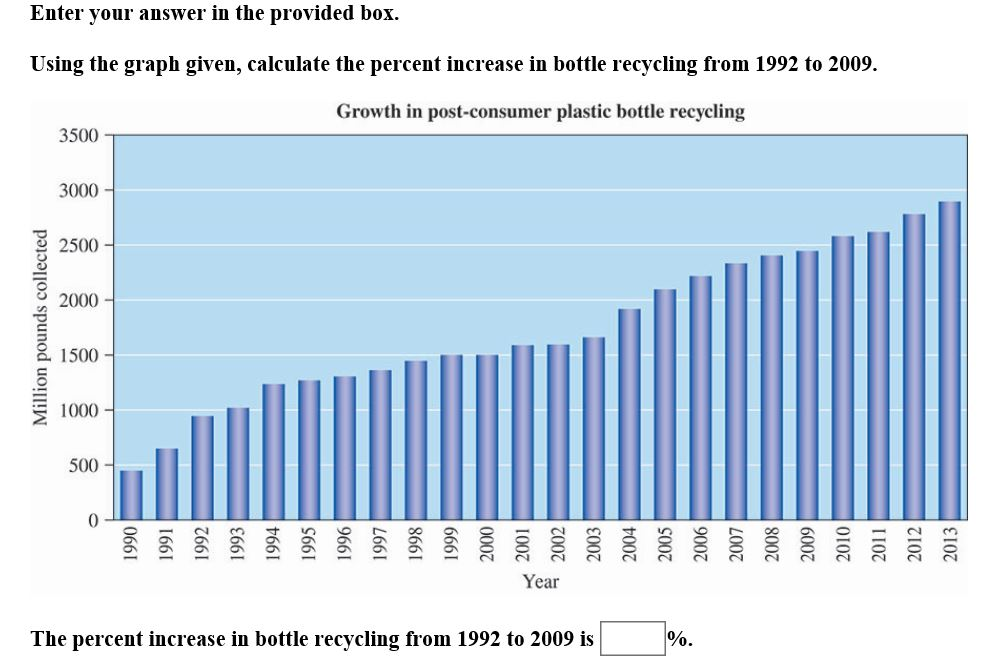 Solved nter your answer in the provided box. Using the graph | Chegg.com