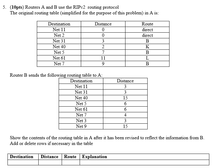 Routers A and B use the RIPv2 routing protocol The | Chegg.com