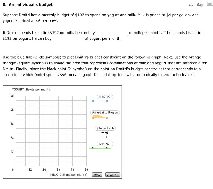 Solved 8. An individual's budget Aa Aa Suppose Dmitri has a | Chegg.com