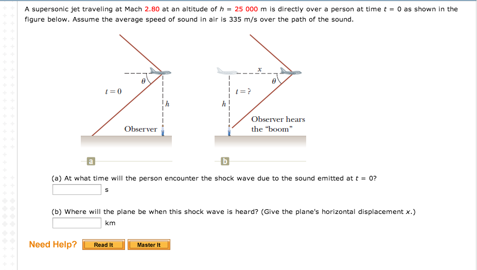 Solved A supersonic jet traveling at Mach 2.80 at an | Chegg.com