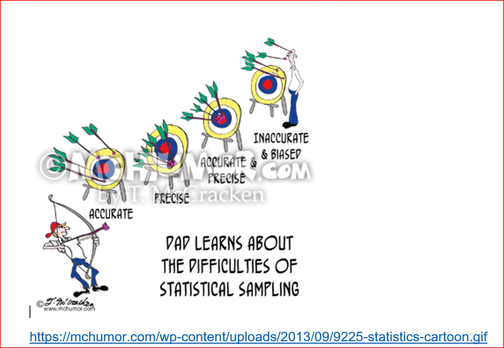 Solved DAD LEARNS ABOUT THE DIFFICULTIES OF STATISTICAL | Chegg.com