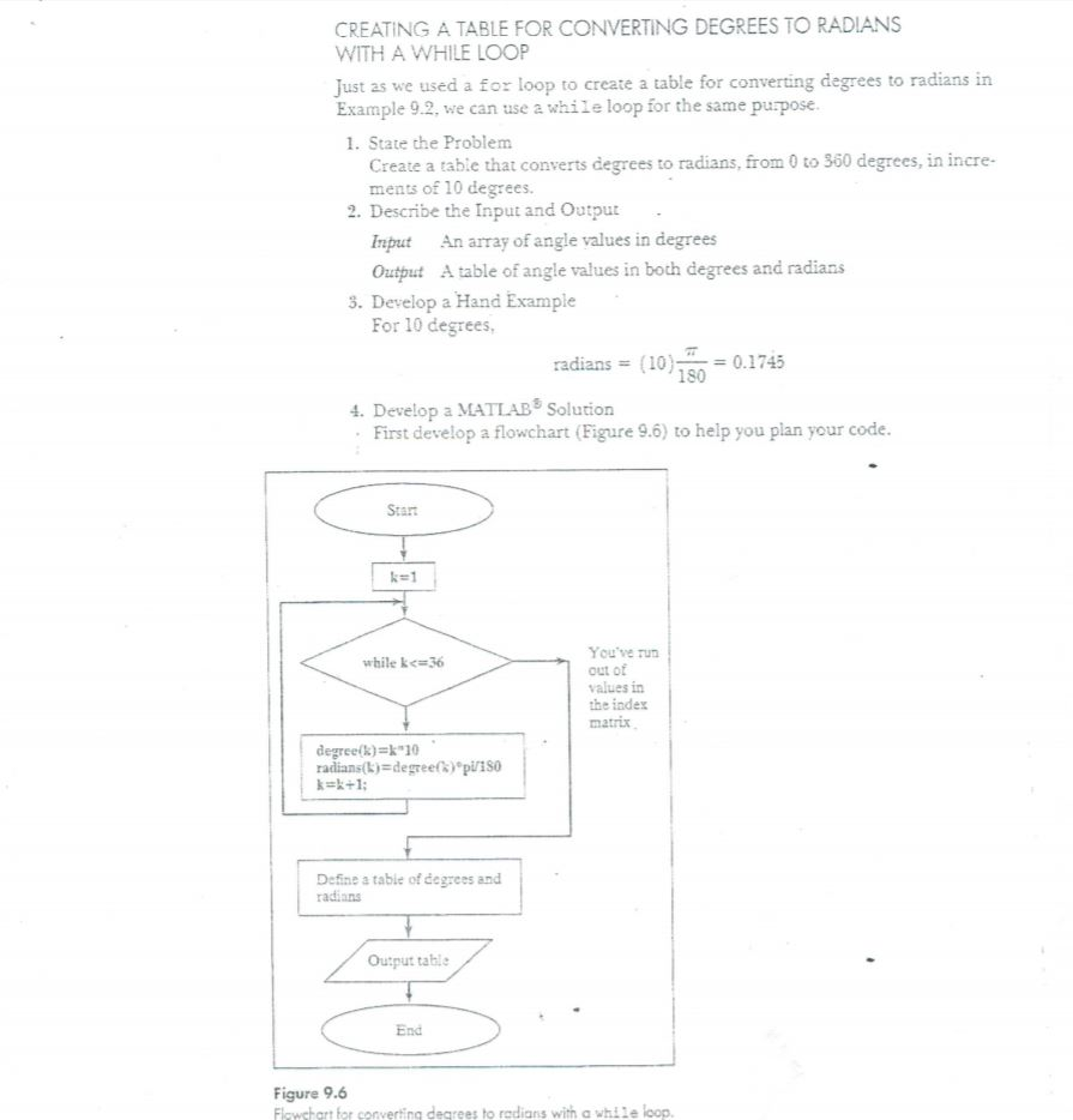 Solved Just as we used a for loop to create a table for | Chegg.com