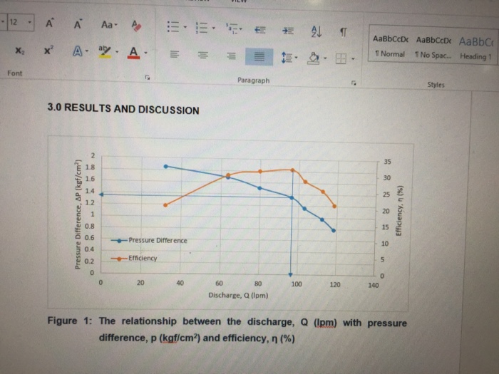 Solved Based on the graph obtained from the centrifugal | Chegg.com