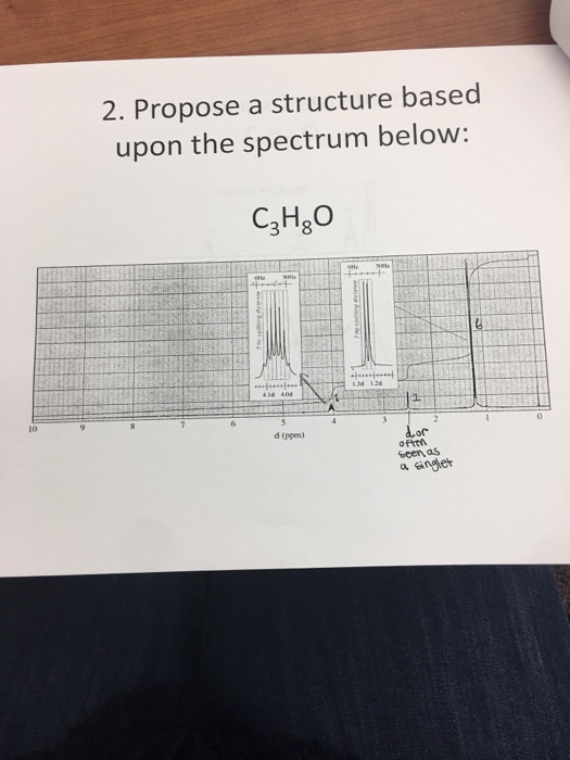 Solved Propose A Structure Based Upon The Spectrum Below 
