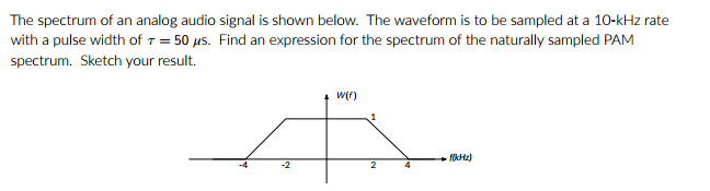 Solved The spectrum of an analog audio signal is shown | Chegg.com
