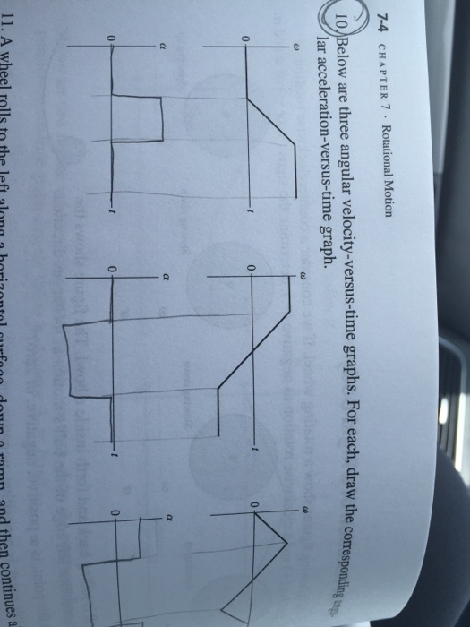 Solved Below are three angular velocity-versus-time graphs. | Chegg.com