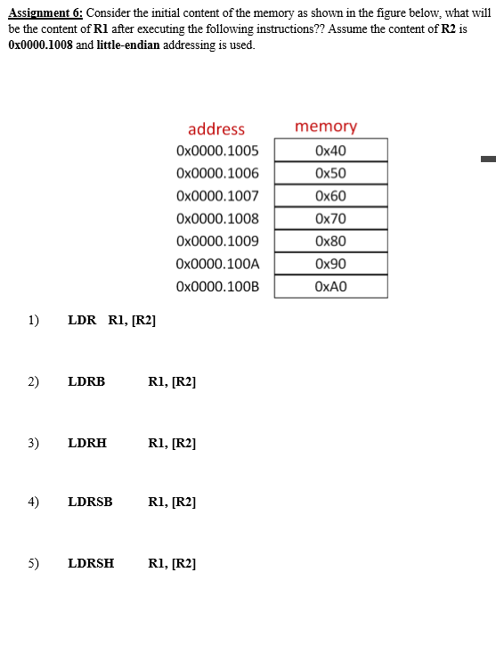 Solved Consider the initial content of the memory as shown | Chegg.com
