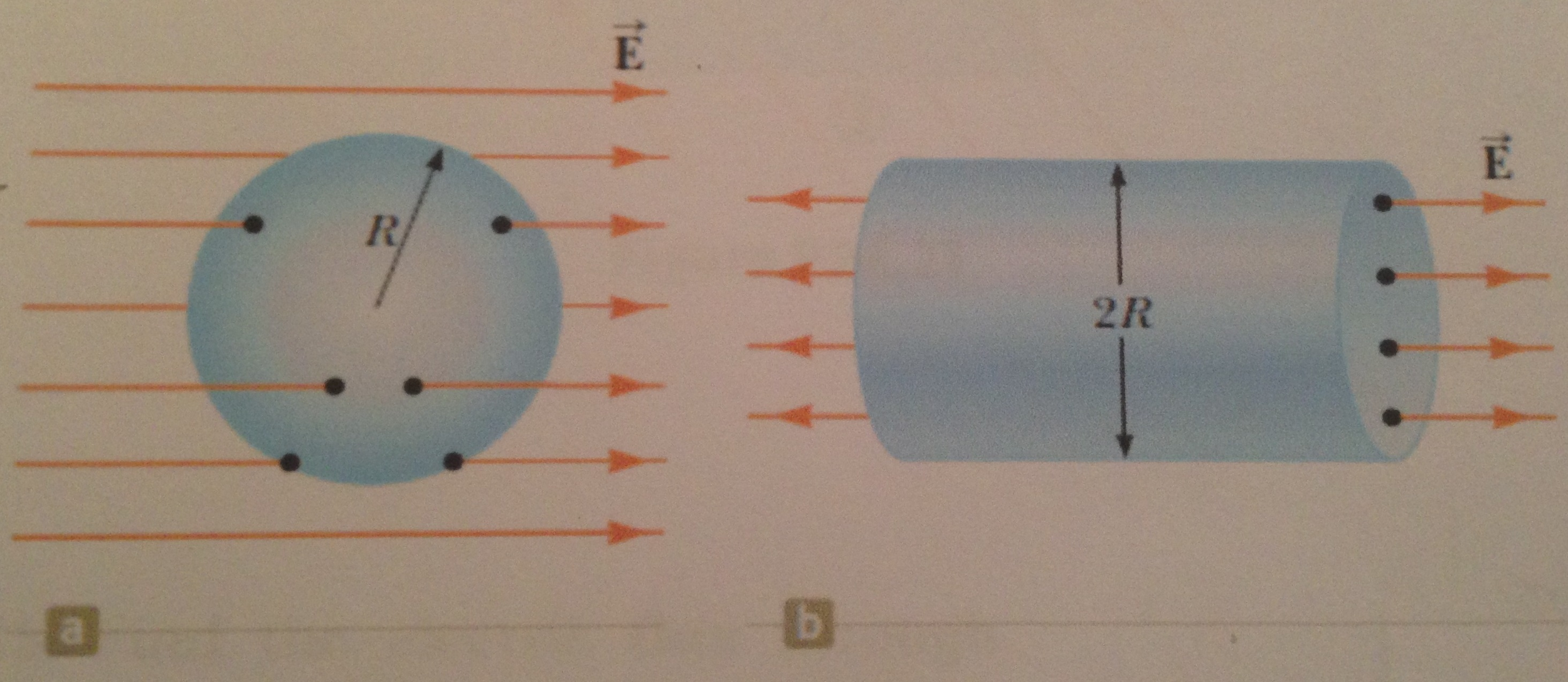 Solved Find the net electric flux through (a) the closed | Chegg.com