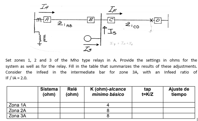 Solved 2. 1 AB co Set zones 1, 2 and 3 of the Mho type | Chegg.com