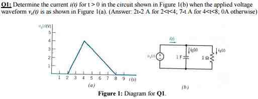 Solved Determine the current i(t) for t > 0 in the circuit | Chegg.com