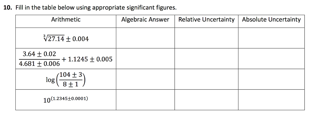 Solved Fill in the table below using appropriate significant | Chegg.com