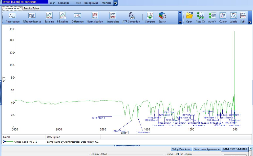 Solved Elucidate the structure using the following. From IR | Chegg.com