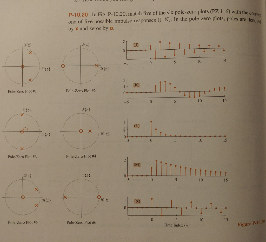 Solved In Fig. P-10.20, match five of the six pole-zero | Chegg.com