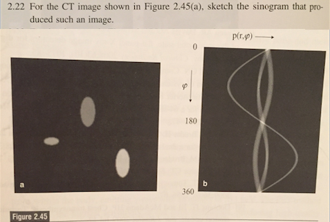 Solved 2.22 For the CT image shown in Figure 2.450a), sketch | Chegg.com