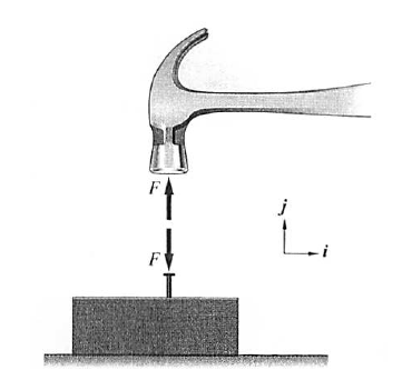 Solved The hammer strikes the nail with a speed of 88 ft/s | Chegg.com
