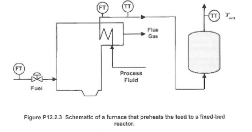 Consider the fixed-bed reactor in which the feed is | Chegg.com